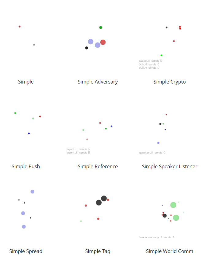 Multi agent Reinforcement Learning Algorithm And Environment